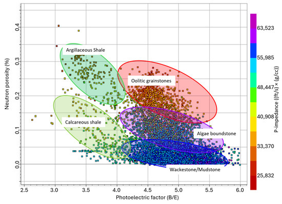 Photoelectric Factor Characterization of a Mixed Carbonate and ...
