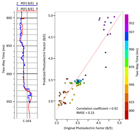 Photoelectric Factor Characterization of a Mixed Carbonate and ...