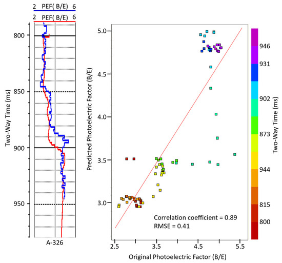 Photoelectric Factor Characterization of a Mixed Carbonate and ...