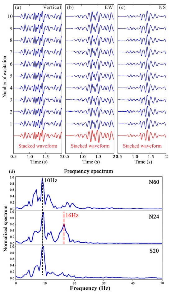 Imaging Shallow Velocity Structure of an Inactive Fault by Airgun Seismic Source: A Case Study ...