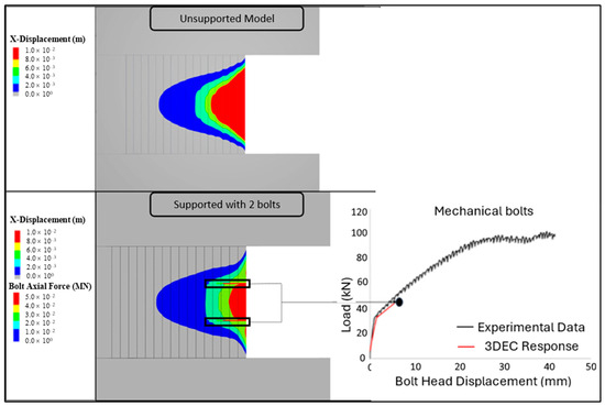 Enhancing Safety in U.S. Coal Mines Through a Rib Support ...
