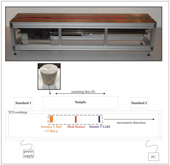 Relationship Between Thermal Conductivity, Mineral Composition and ...