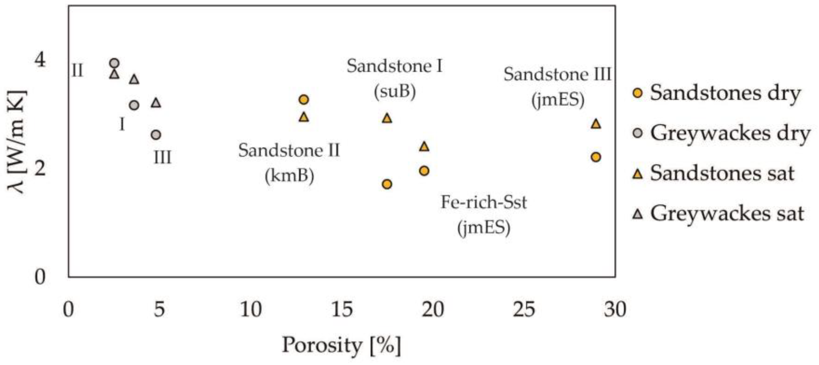 Relationship Between Thermal Conductivity, Mineral Composition and ...