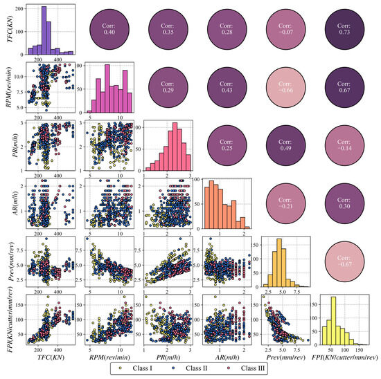 Optimized Random Forest Models for Rock Mass Classification in Tunnel Construction
