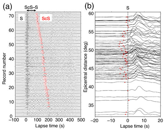 The Use of Azimuthal Variation in ScS–S Differential Travel Times to ...