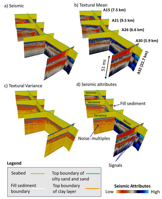 Researching Holocene Sediments at Bac Lieu Offshore, Vietnam with ...