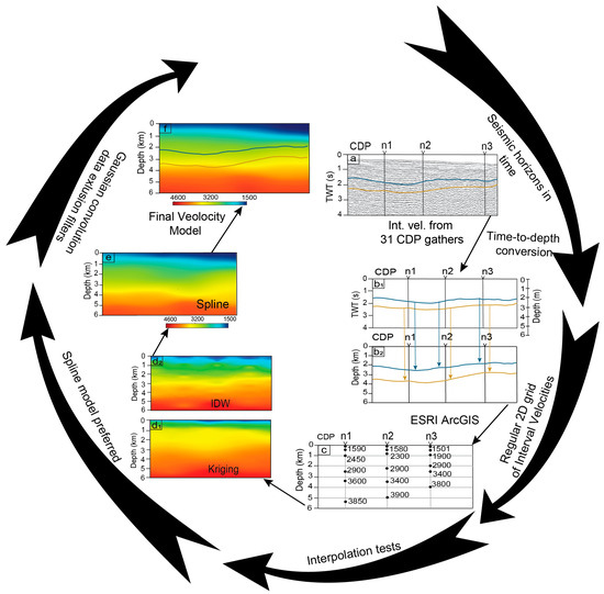 Velocity Model Construction and Time-to-Depth Conversion of a Vintage ...