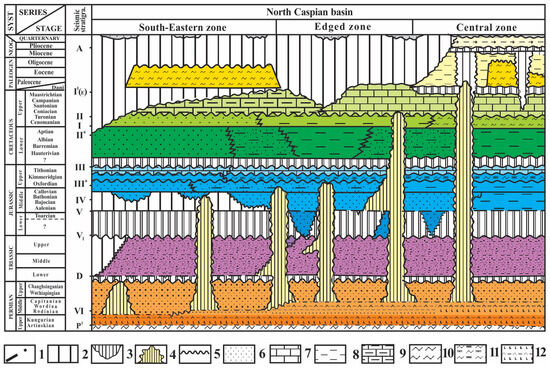 The Supra-Salt Sedimentary Sequence of the North Caspian Depression ...
