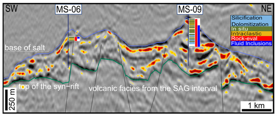 Petrography and Fluid Inclusions for Petroleum System Analysis of Pre ...