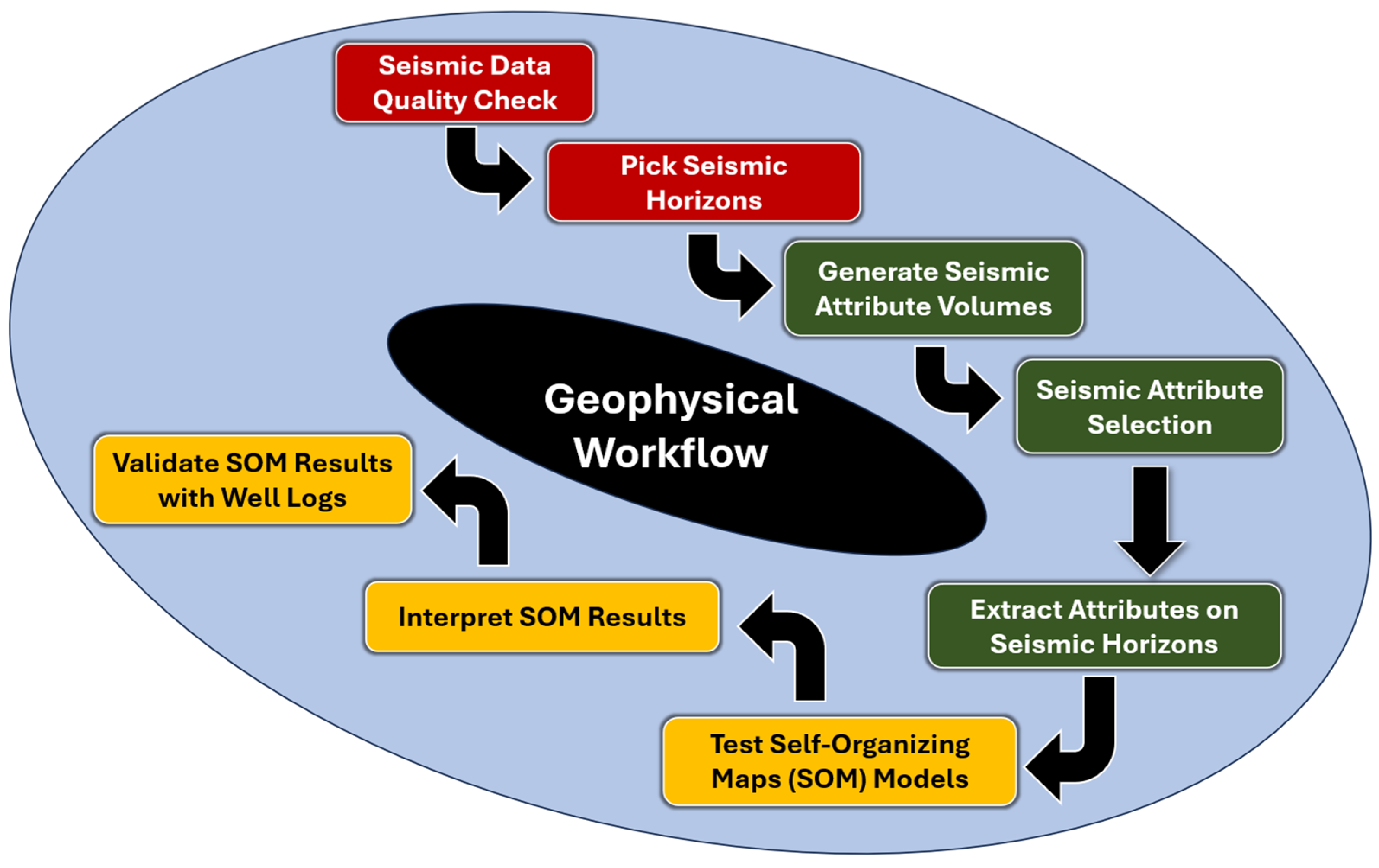 Seismic Facies Classification of Salt Structures and Sediments in the Northern Gulf of Mexico ...
