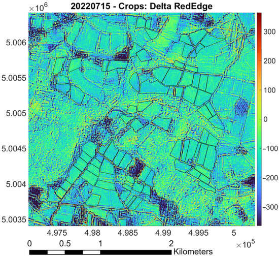 Comparison of PlanetScope and Sentinel-2 Spectral Channels and Their ...
