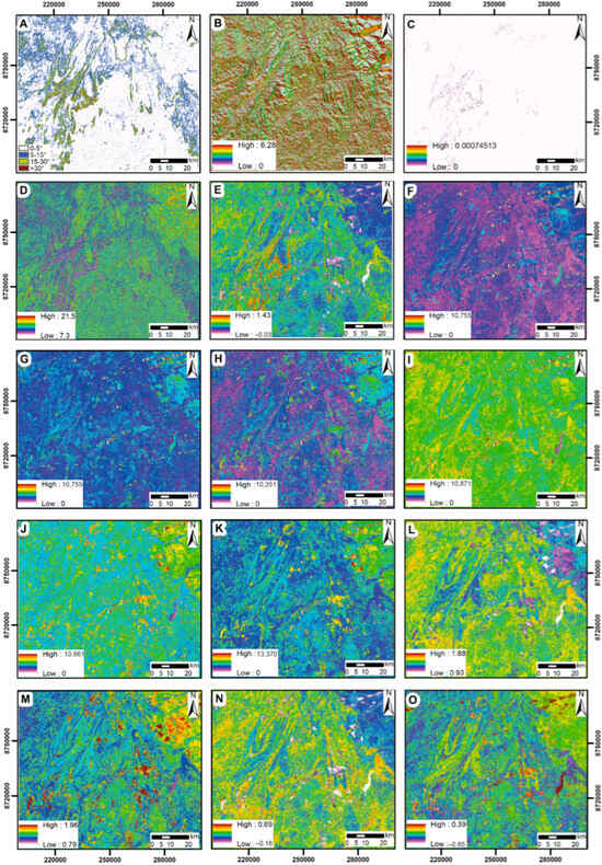 An Assessment of Landscape Evolution Through Pedo-Geomorphological ...