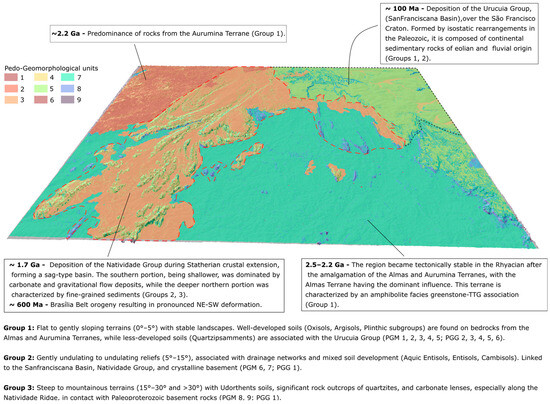 An Assessment of Landscape Evolution Through Pedo-Geomorphological ...