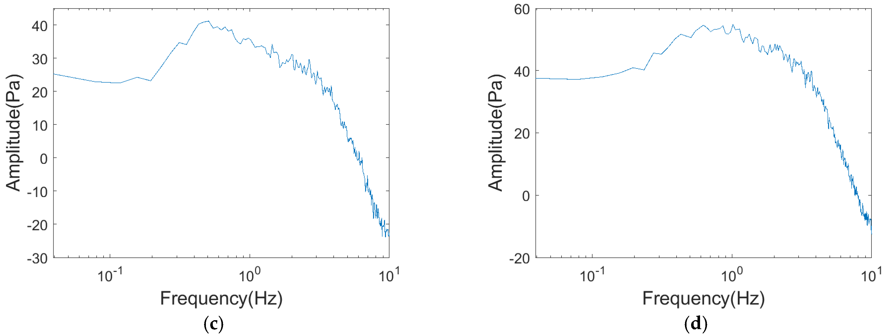 A Deep Learning Approach for Spatiotemporal Feature Classification of Infrasound Signals