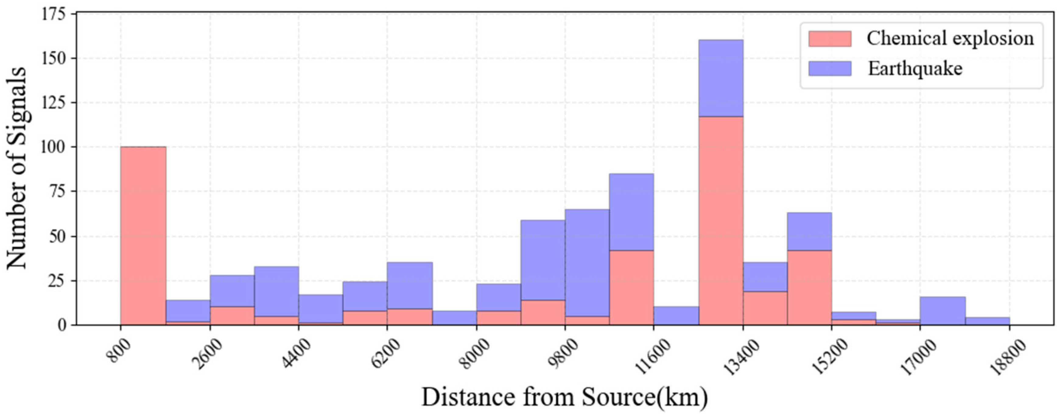 A Deep Learning Approach for Spatiotemporal Feature Classification of Infrasound Signals