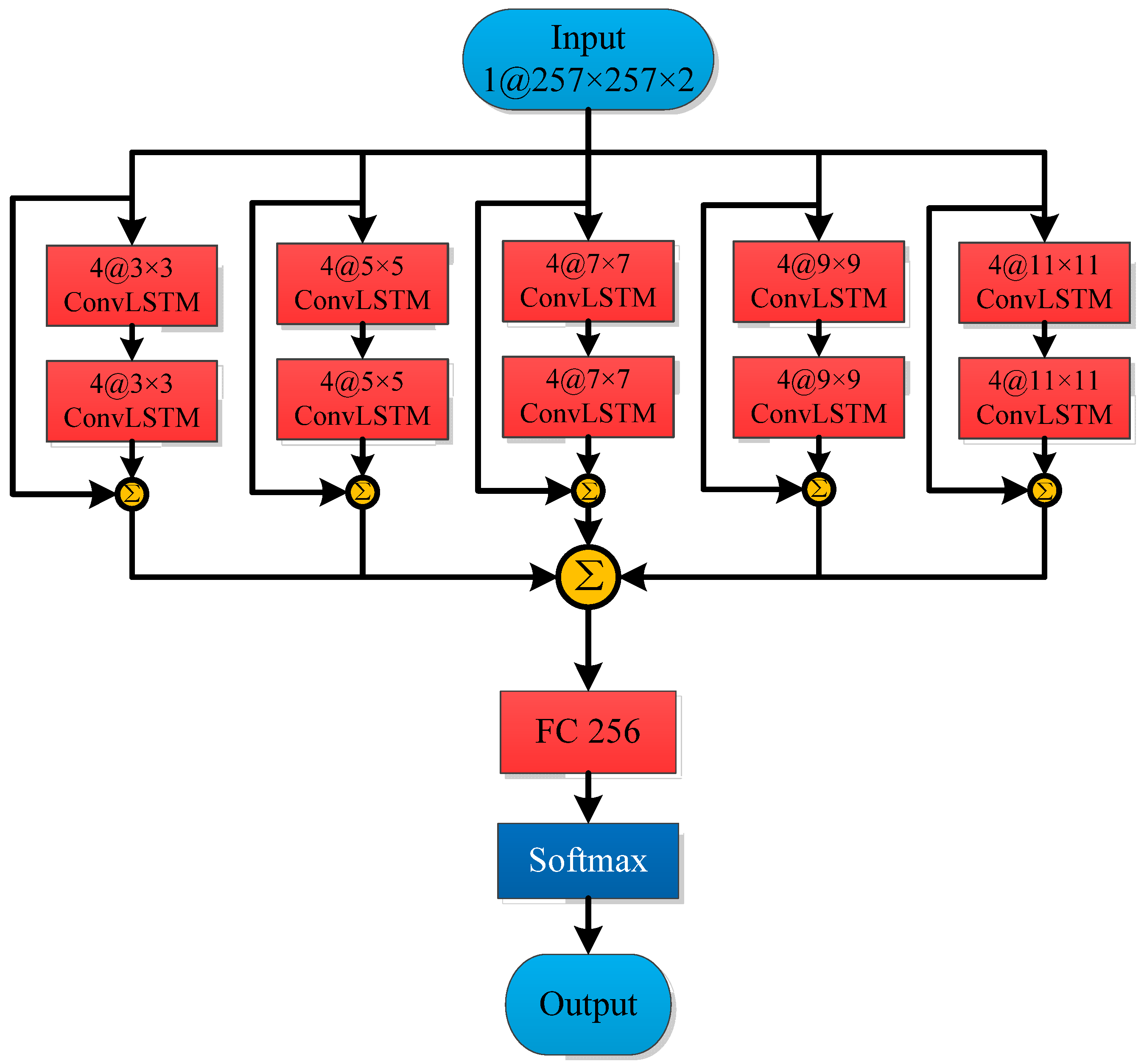 A Deep Learning Approach for Spatiotemporal Feature Classification of Infrasound Signals