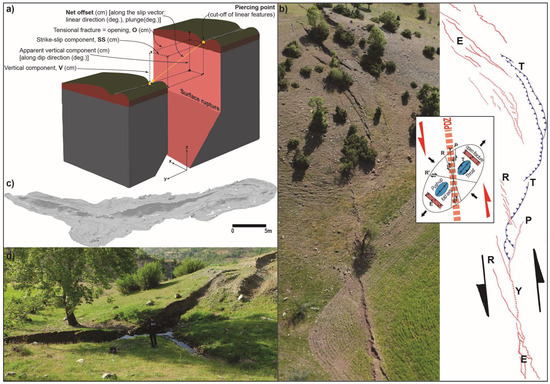 Examples of Rupture Patterns of the 2023, Mw 7.8 Kahramanmaraş Surface ...