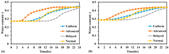 A Novel Bimodal Hydro-Mechanical Coupling Model for Evaluating Rainfall ...