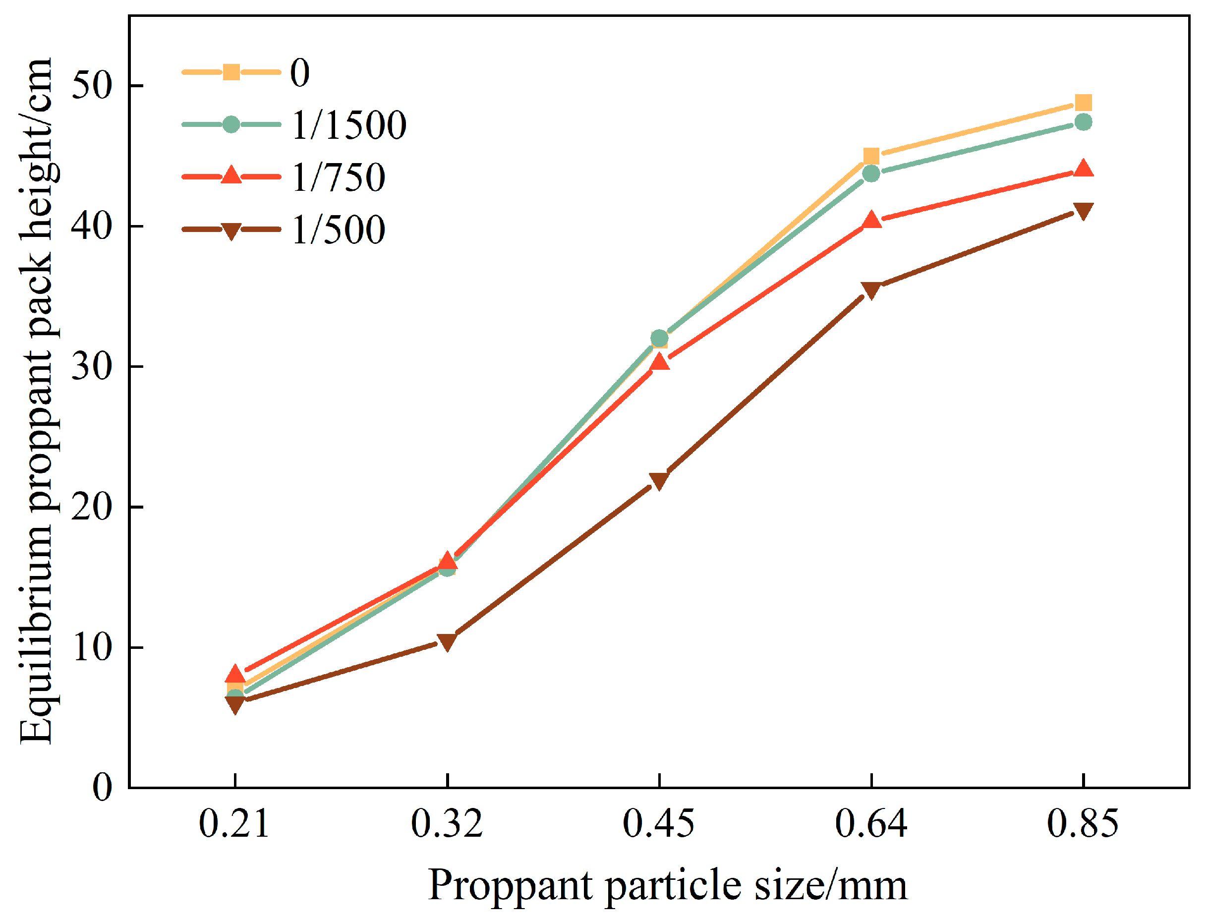 Evaluation of Proppant Placement Efficiency in Linearly Tapering Fractures