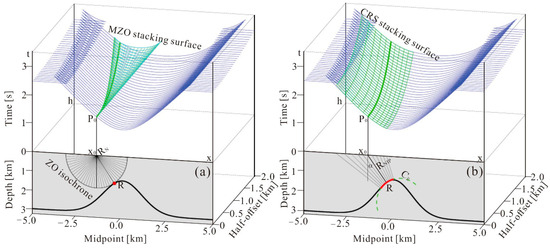 Prestack Depth Migration Imaging of Permafrost Zone with Low Seismic Signal–Noise Ratio Based on ...