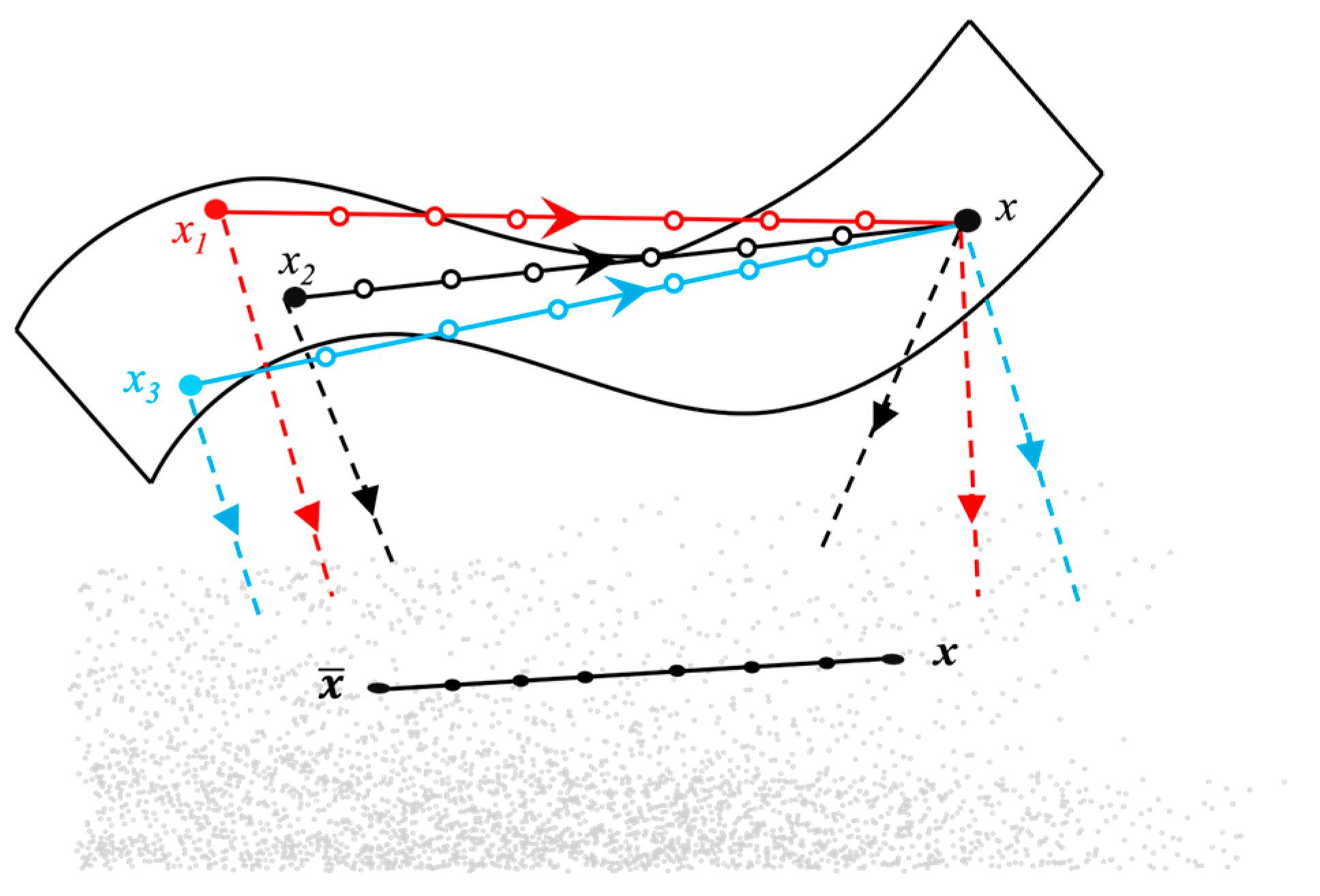Enhancing Multi-Step Reservoir Inflow Forecasting: A Time-Variant Encoder–Decoder Approach