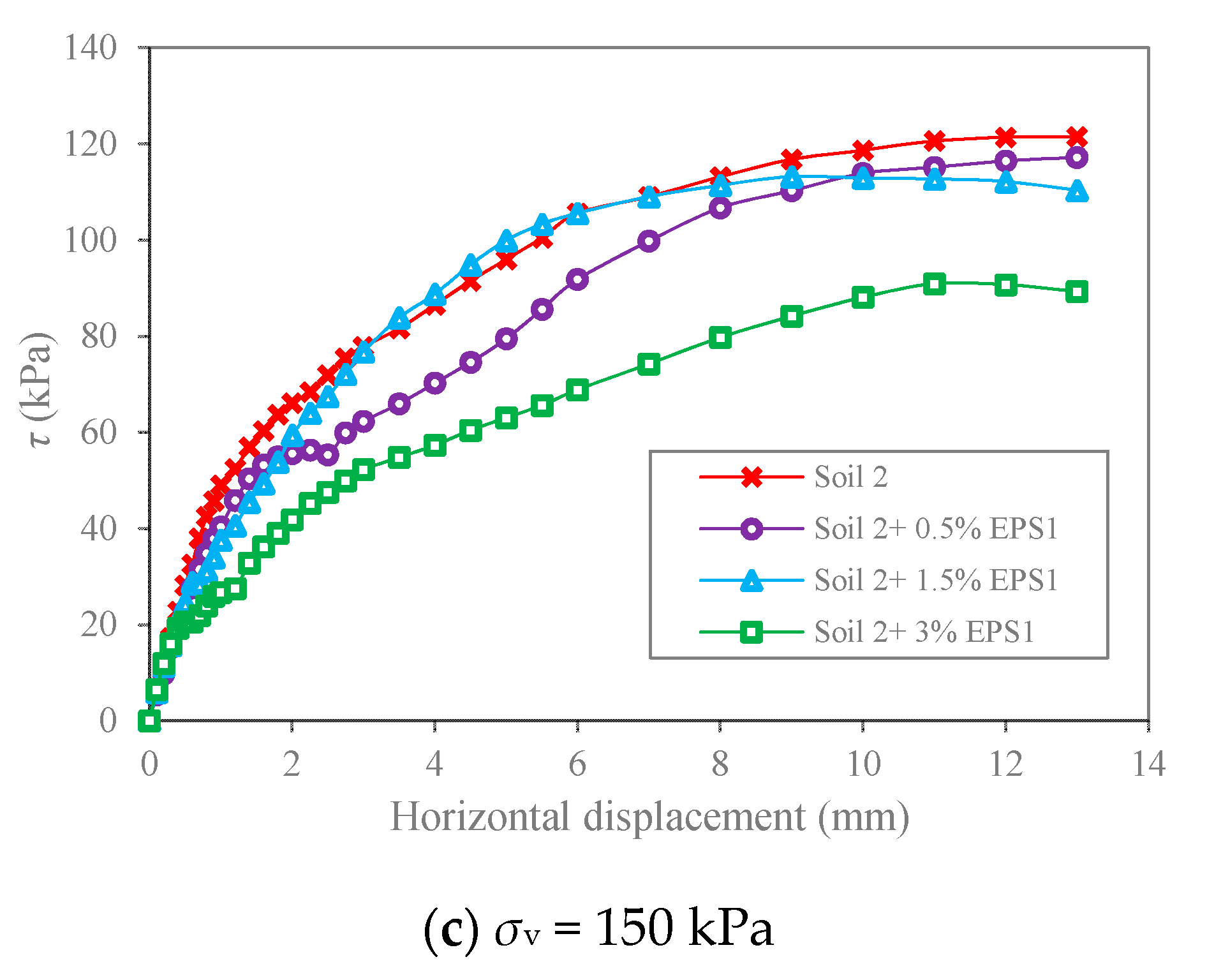 Geomechanical Behaviour of Uncemented Expanded Polystyrene (EPS) Beads ...
