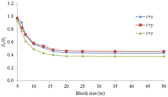Geotechnics | Free Full-Text | 3-D Rock Mass Strength Criteria—A Review ...