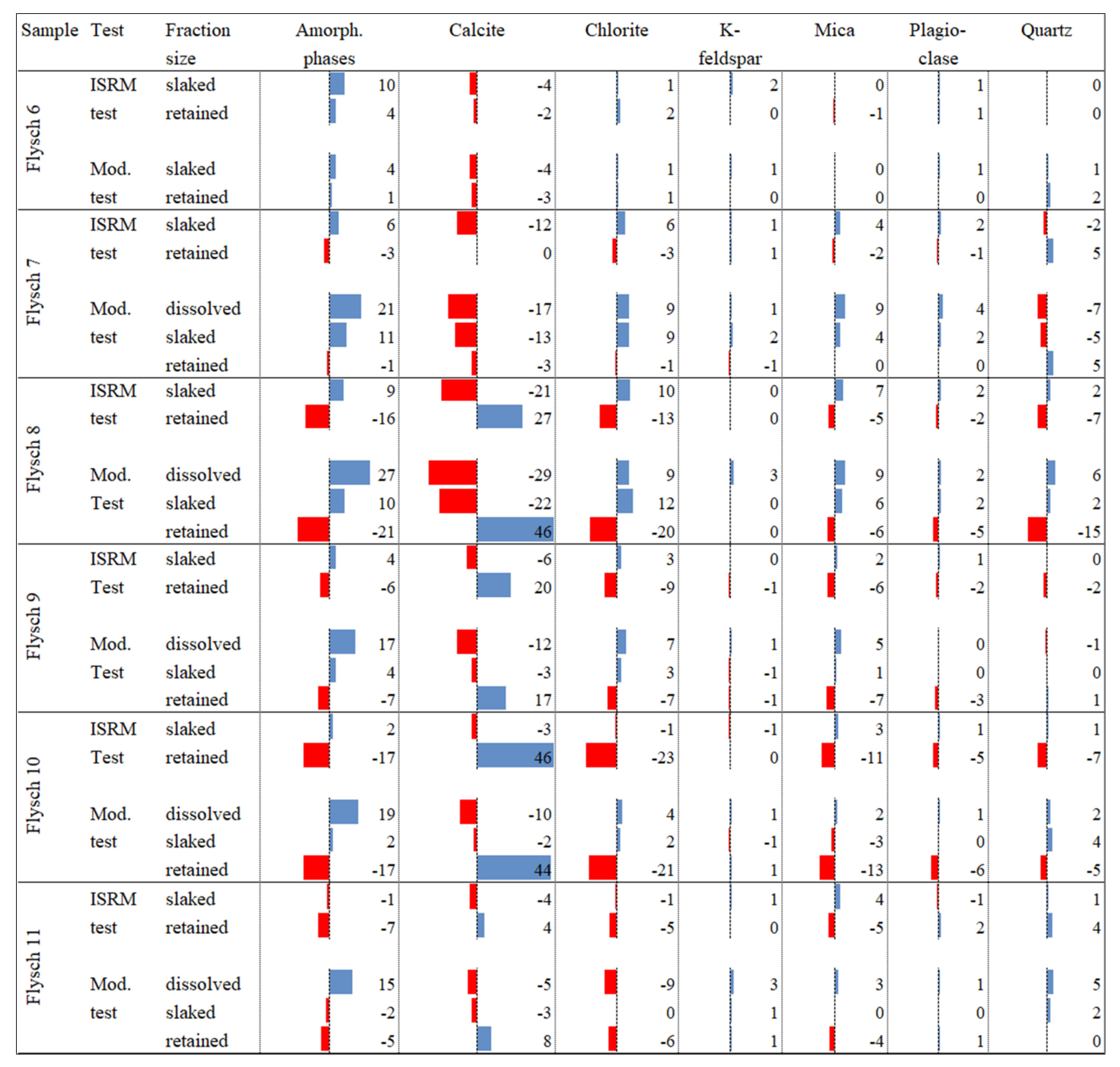 Compositional Features and Swelling Potential of Two Weak Rock Types ...