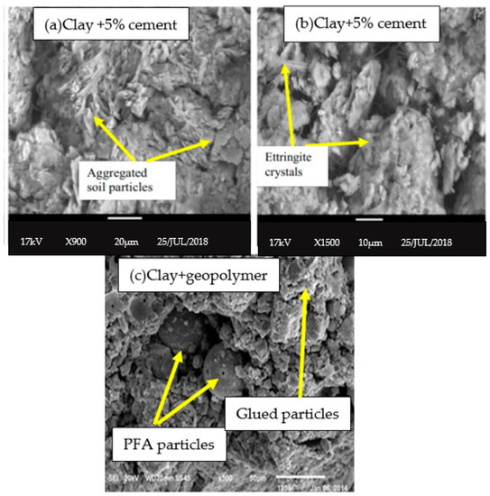 Geopolymers as Alternative Sustainable Binders for Stabilisation of ...