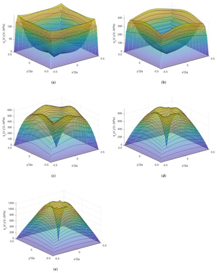 Explanation and Application of the Evolving Contact Traction Fields in ...