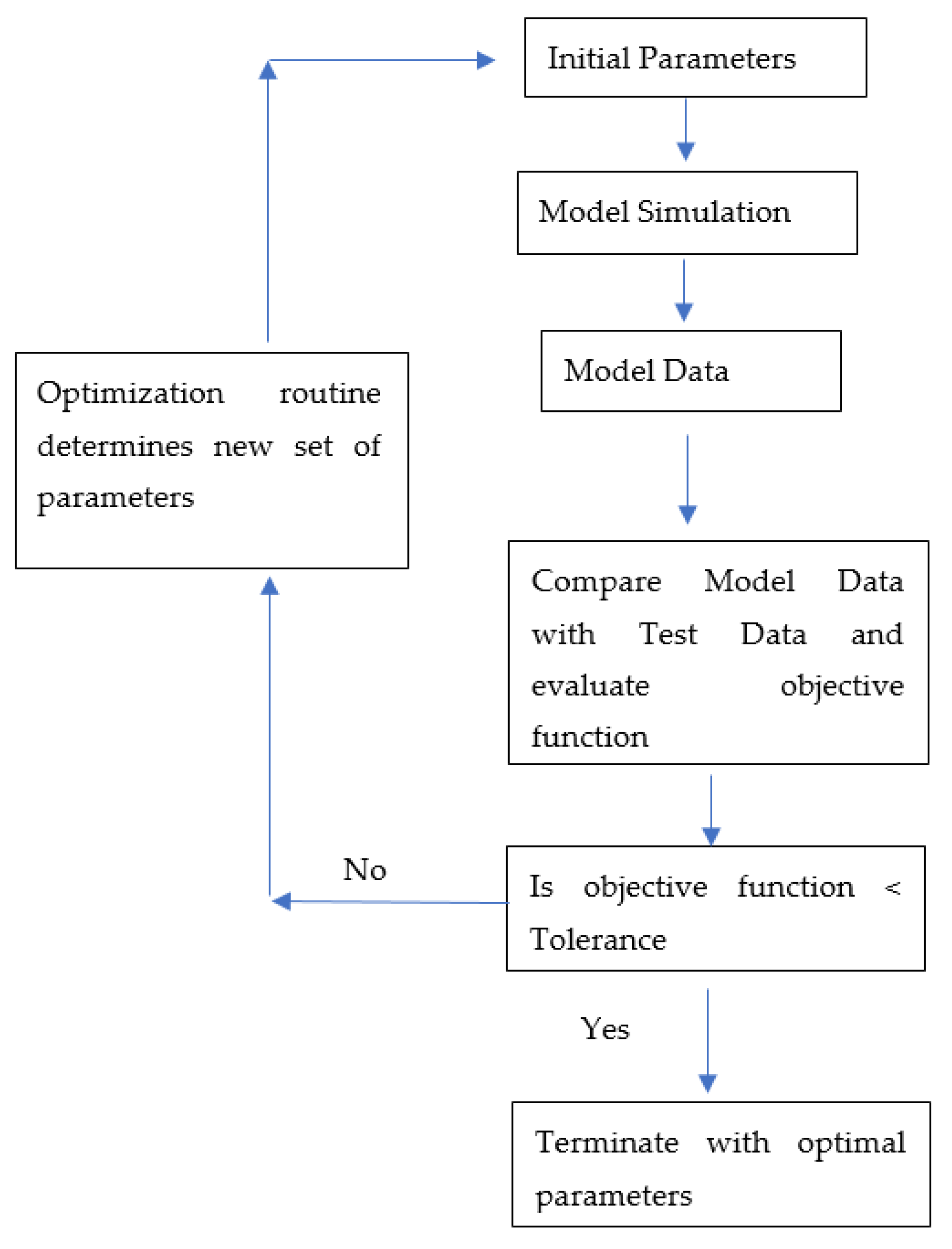 Recent Tendencies in the Use of Optimization Techniques in Geotechnics ...