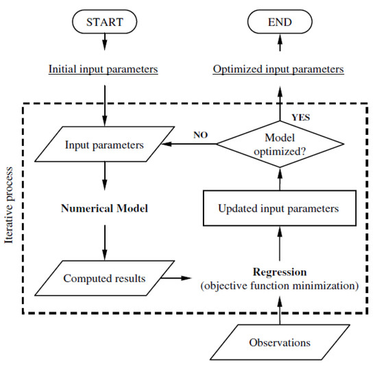 Geotechnics | Free Full-Text | Recent Tendencies in the Use of ...