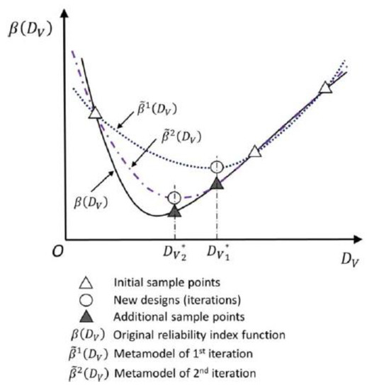 Geotechnics | Free Full-Text | Recent Tendencies in the Use of ...