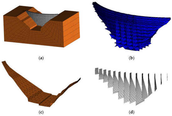 Sliding Stability Assessment of Concrete Dams Using a 3D Discontinuum ...