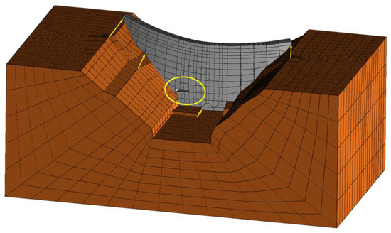 Geotechnics | An Open Access Journal from MDPI