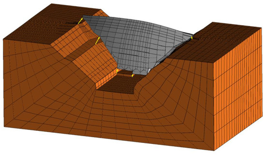 Sliding Stability Assessment of Concrete Dams Using a 3D Discontinuum ...