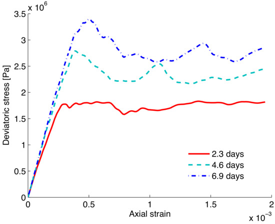Geotechnics | An Open Access Journal from MDPI