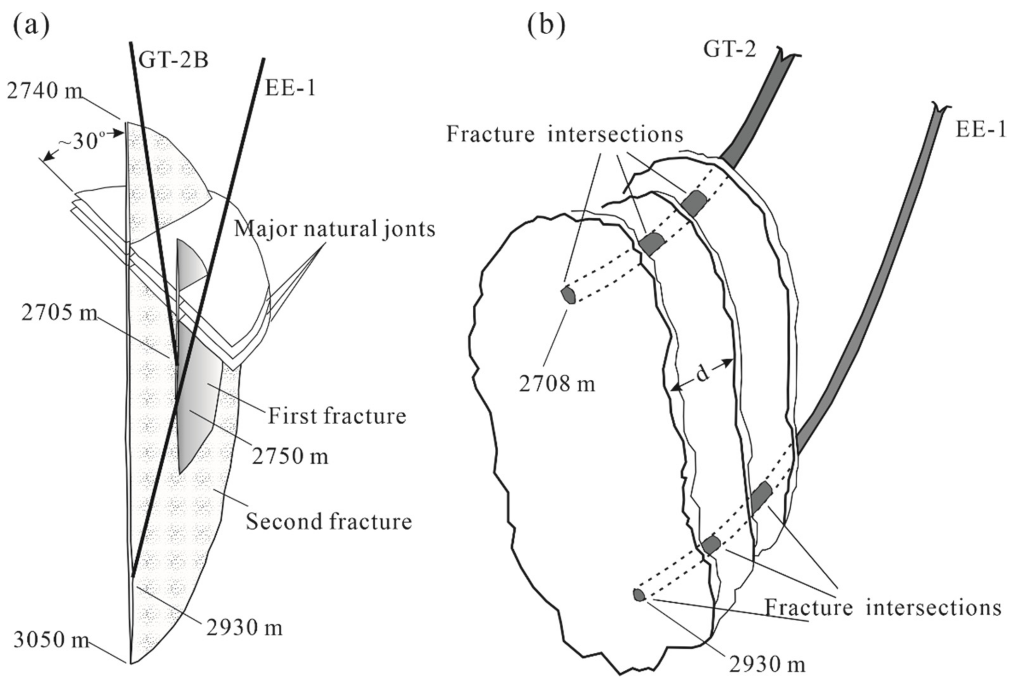 Heat Production from Single Fracture Hot Dry Rock, Applications for EGS ...