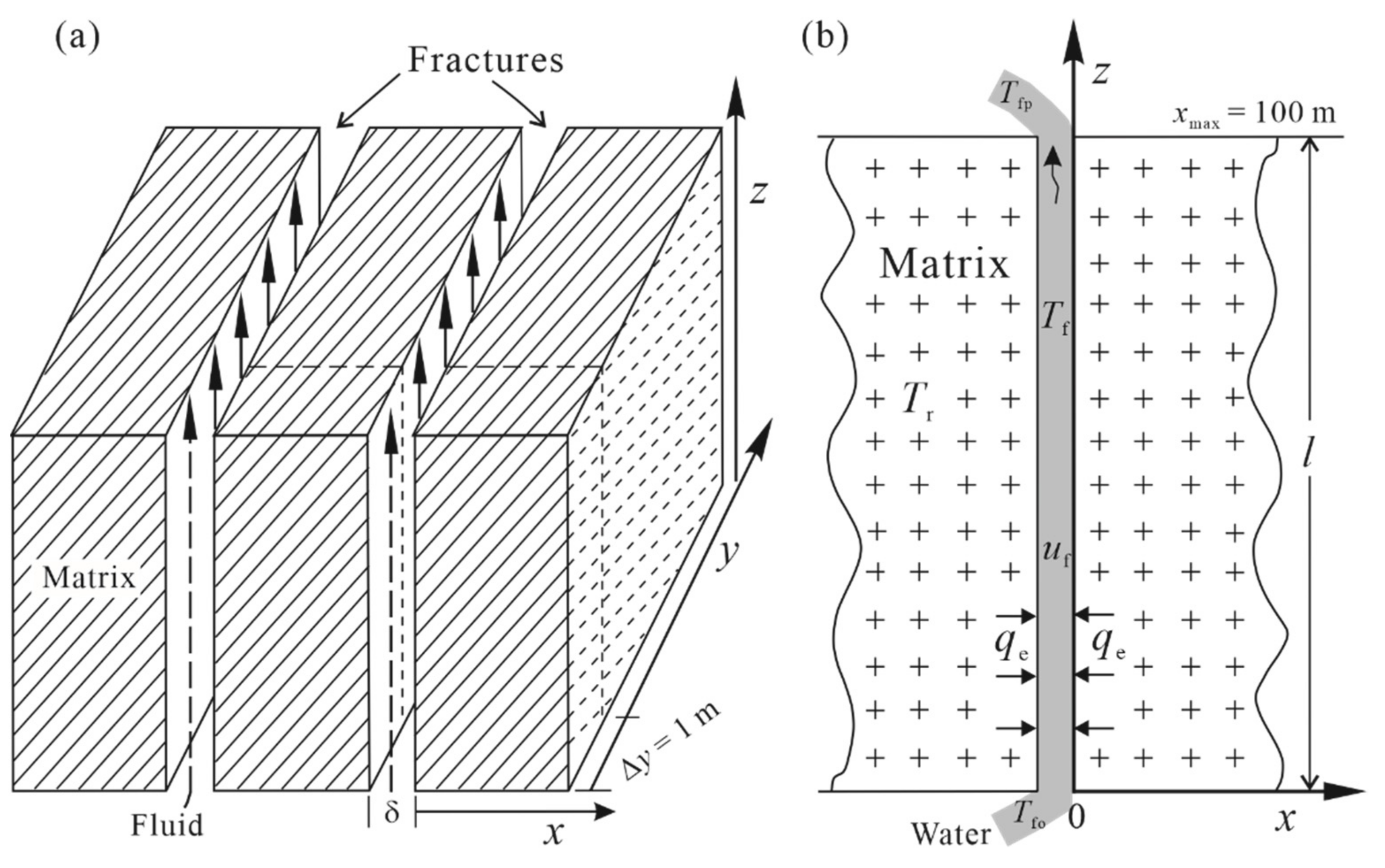 Heat Production from Single Fracture Hot Dry Rock, Applications for EGS ...