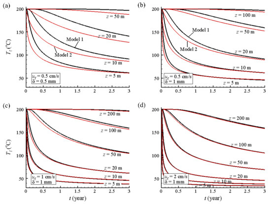 Geotechnics | An Open Access Journal from MDPI