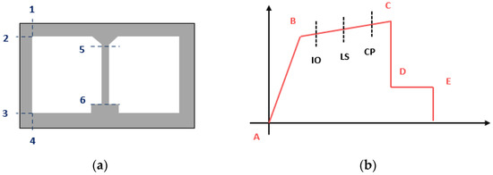 Geotechnics | An Open Access Journal from MDPI