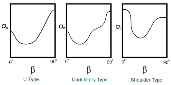 A Review of Relationship between Texture Characteristic and Mechanical ...