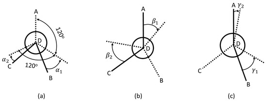 Geotechnics | An Open Access Journal from MDPI