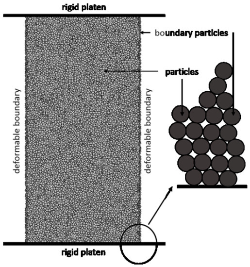 Geotechnics | An Open Access Journal from MDPI