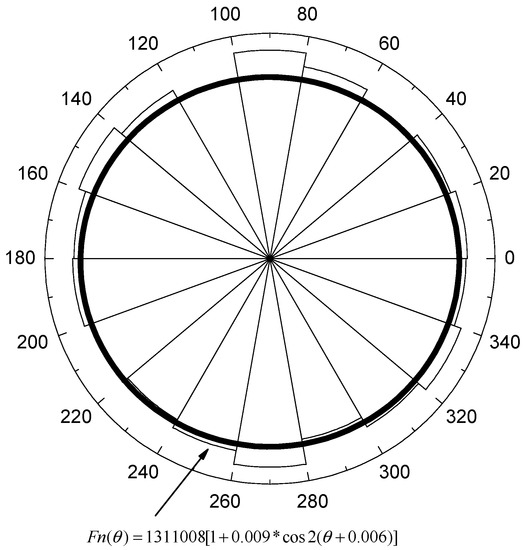 Geotechnics | An Open Access Journal from MDPI