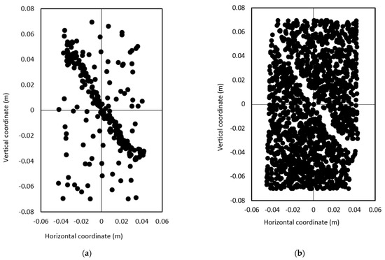 Geotechnics | An Open Access Journal from MDPI