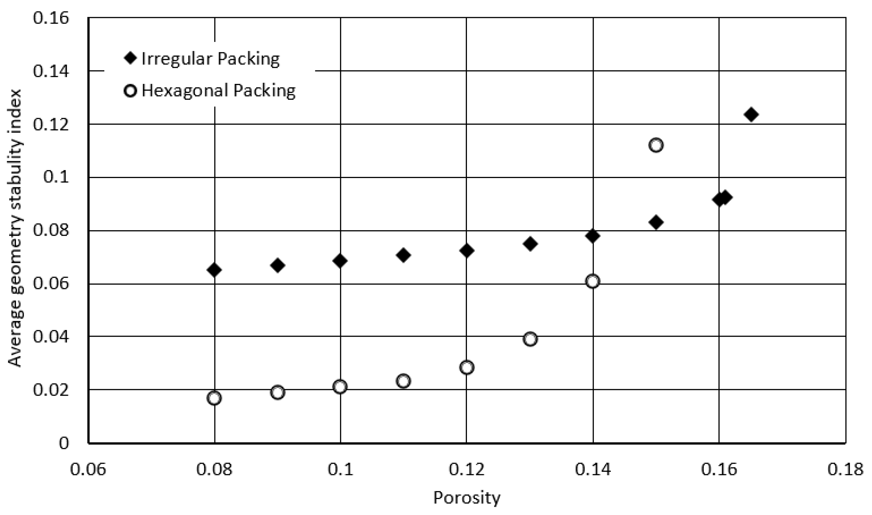 An Introduction to the Geometrical Stability Index: A Fabric Quantity