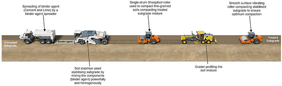 DMRB Flexible Road Pavement Design Using Re-Engineered Expansive Road ...