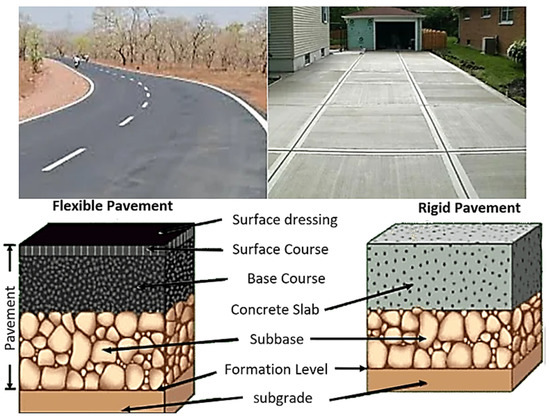 DMRB Flexible Road Pavement Design Using Re-Engineered Expansive Road Subgrade Materials with ...