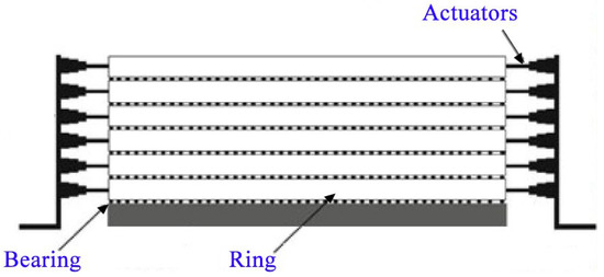 Geotechnics | An Open Access Journal from MDPI